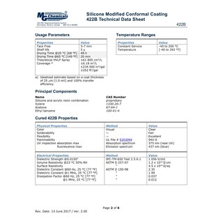 MG Chemicals - Conformal Coating - Silicone with UV Indicator, UL 94V ...